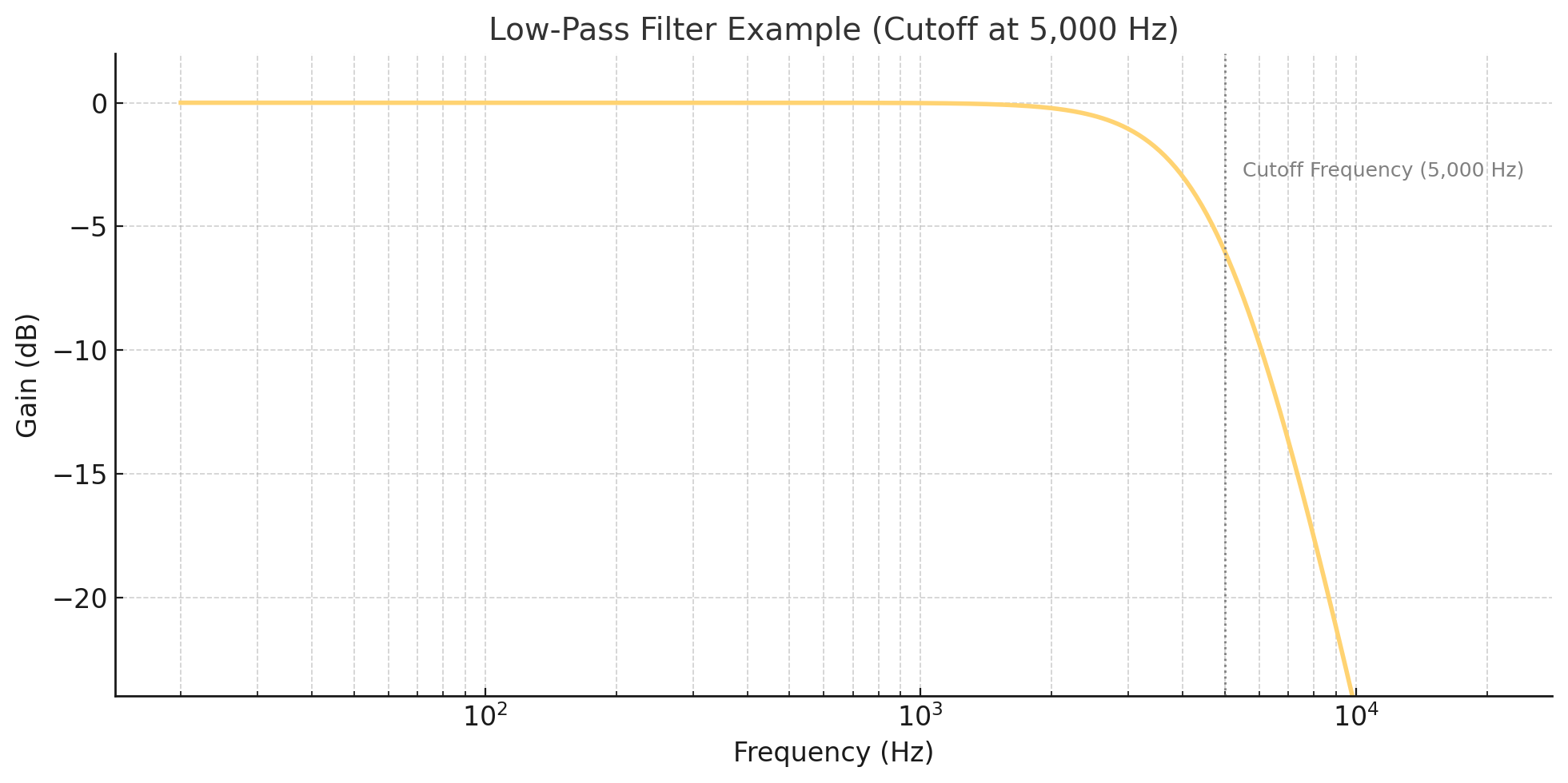 EQ (Equalization): Definition, Types, and Techniques